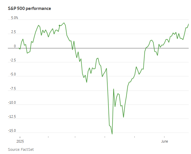 S&P 500 and Nasdaq Close at Records Despite Trump’s New Canada Tariff ...