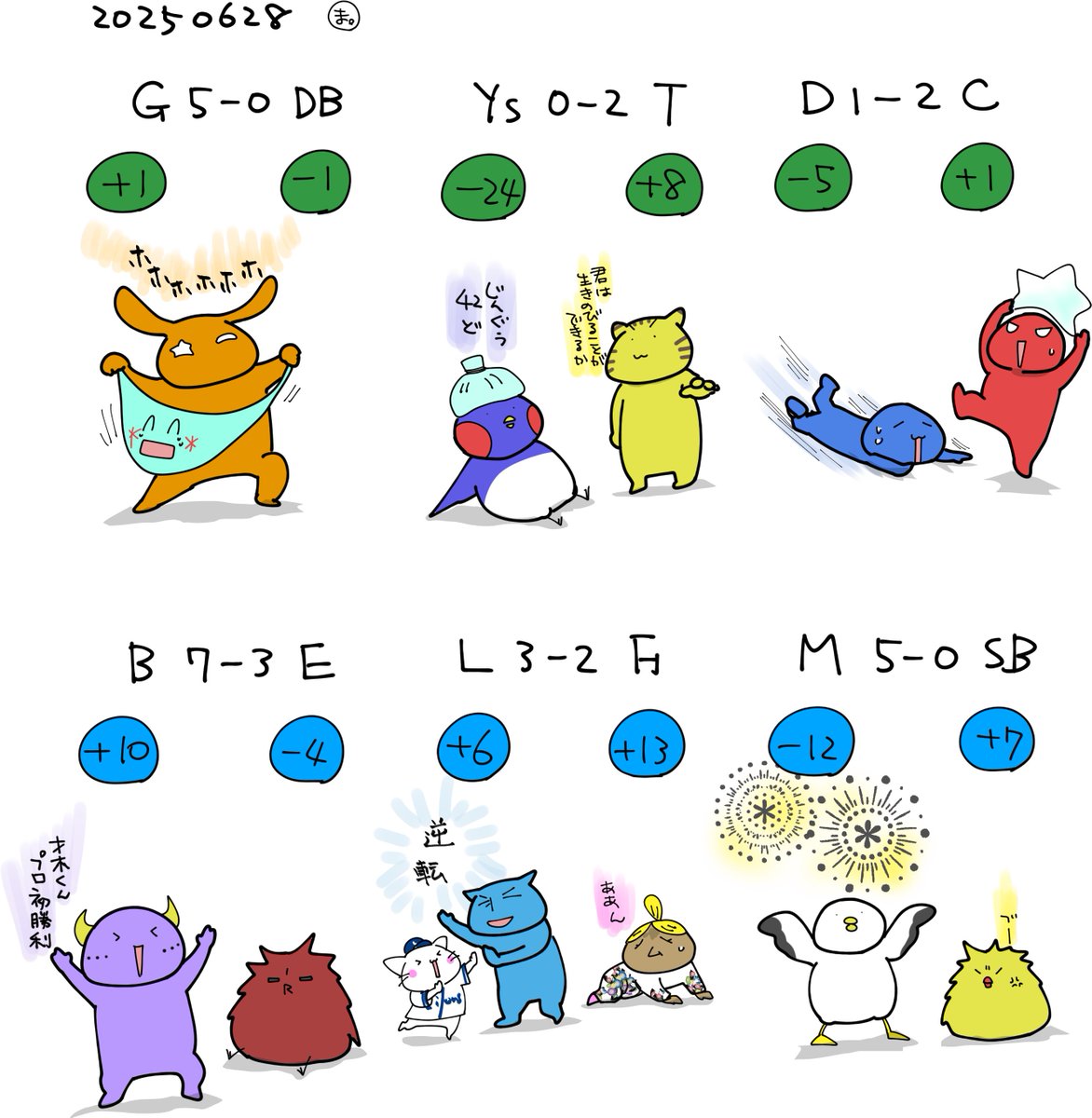 まさかる(@MSKR_DTV) - Twilog (ツイログ)