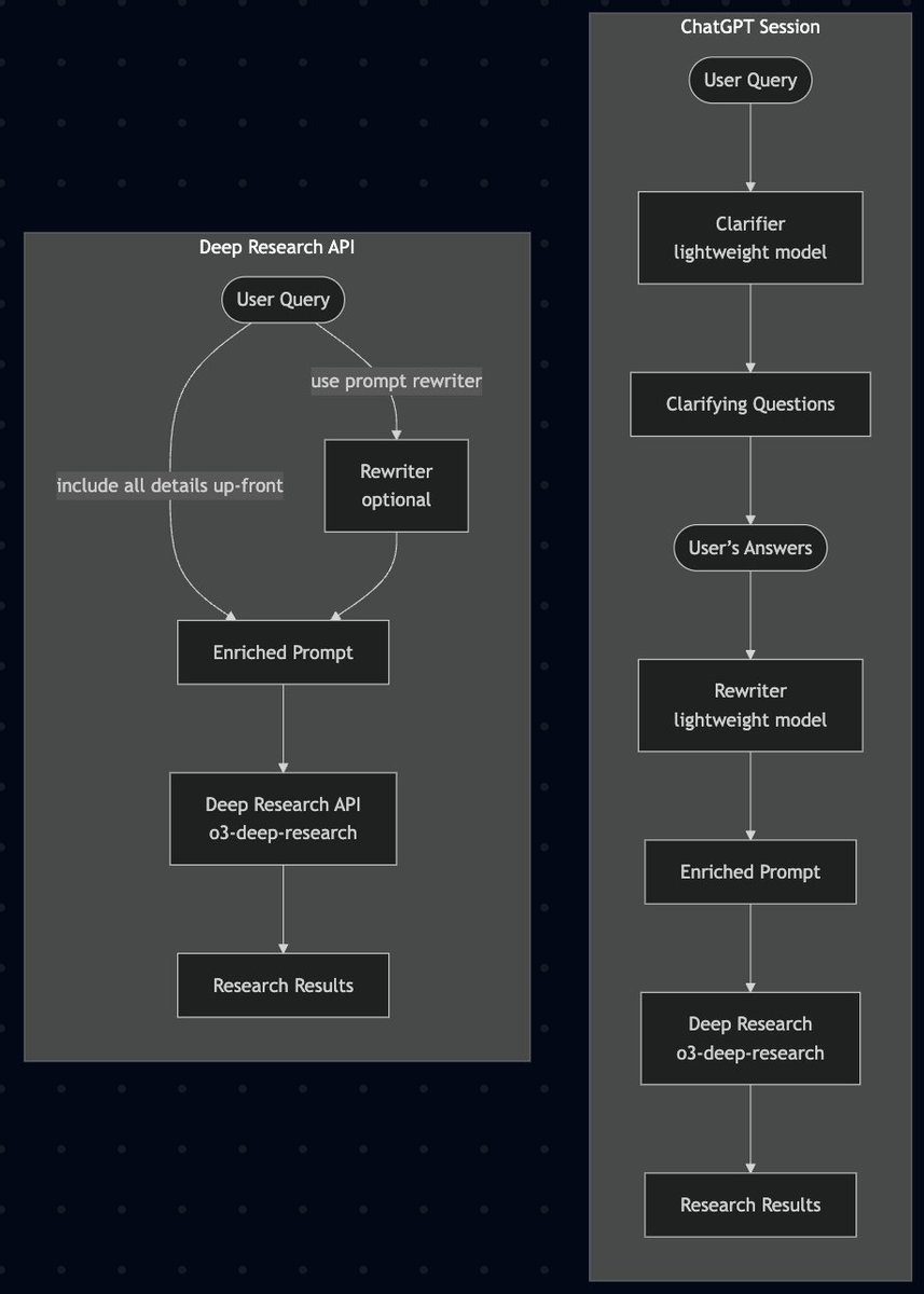 OpenAI Launches o3-Deep-Research and o4-Mini Models with Web Search at ...