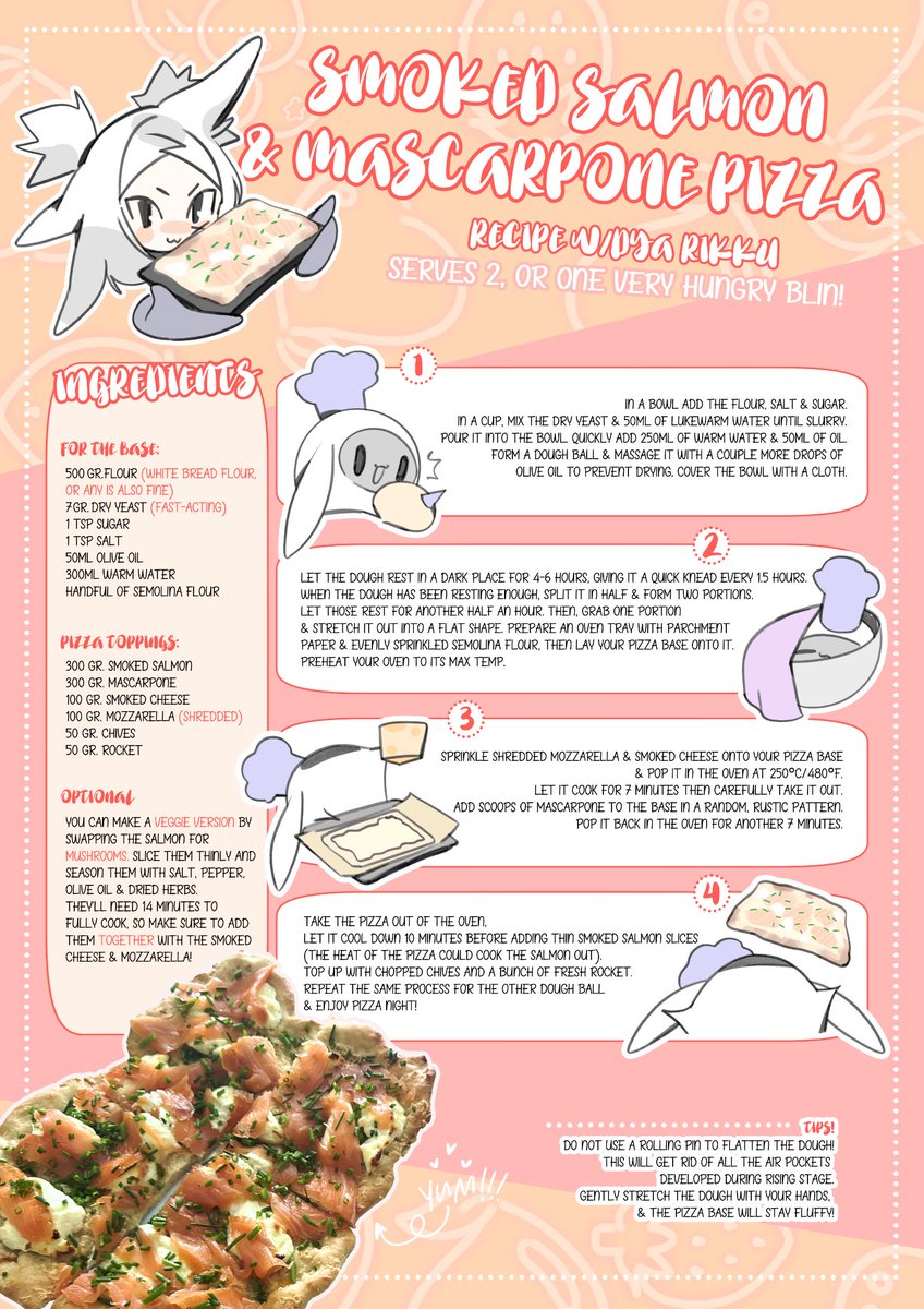 My cookbook seems to continue... I made a recipe sheet for my smoked ...