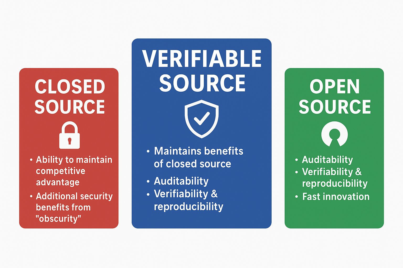 Closed Source Software