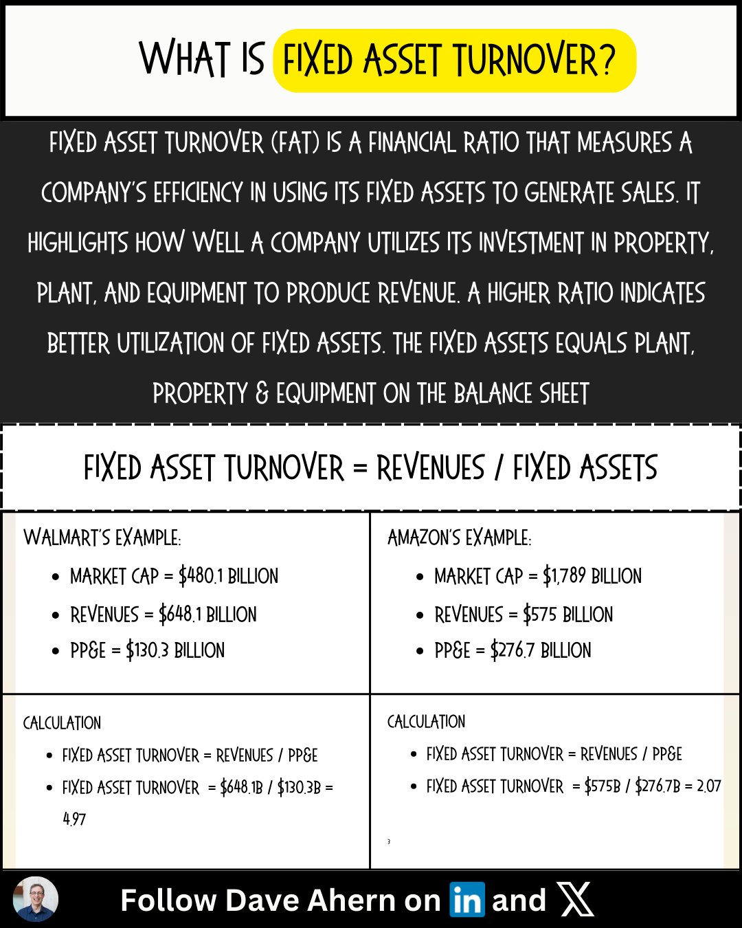 Fixed Asset Turnover Formula