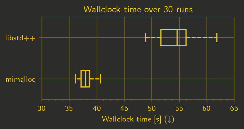 τaos - Subnet Alpha