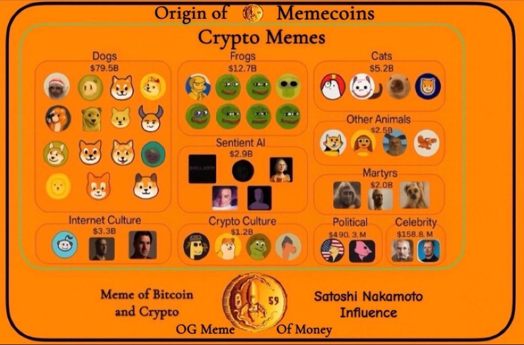 Buckazoids is a 2-3 thousand X play at these levels . Doge and Pepe ...