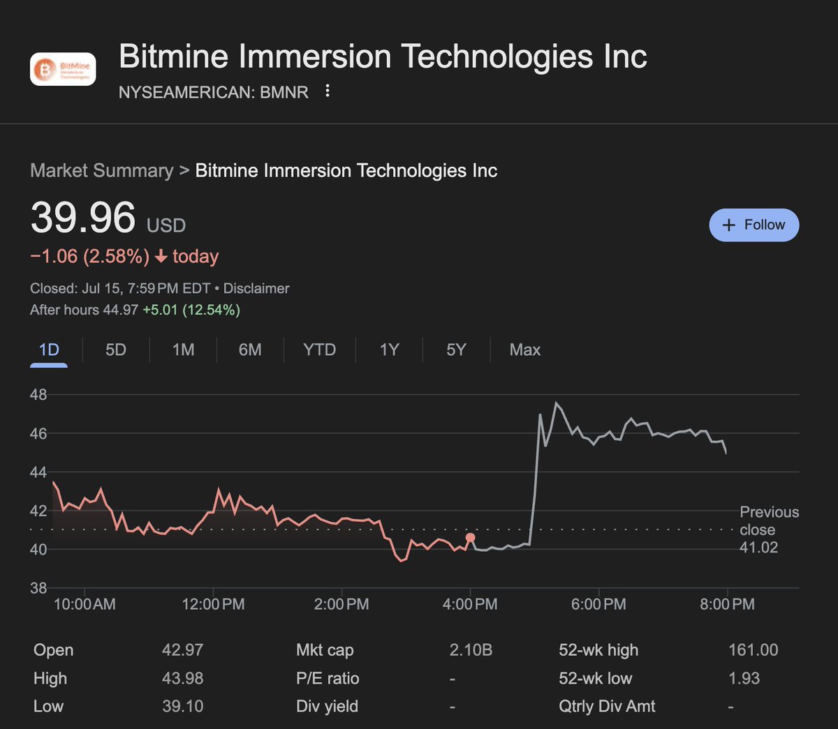Peter Thiel Takes 9.1% Stake in BitMine Immersion, Shares Jump | DeepNewz Stocks
