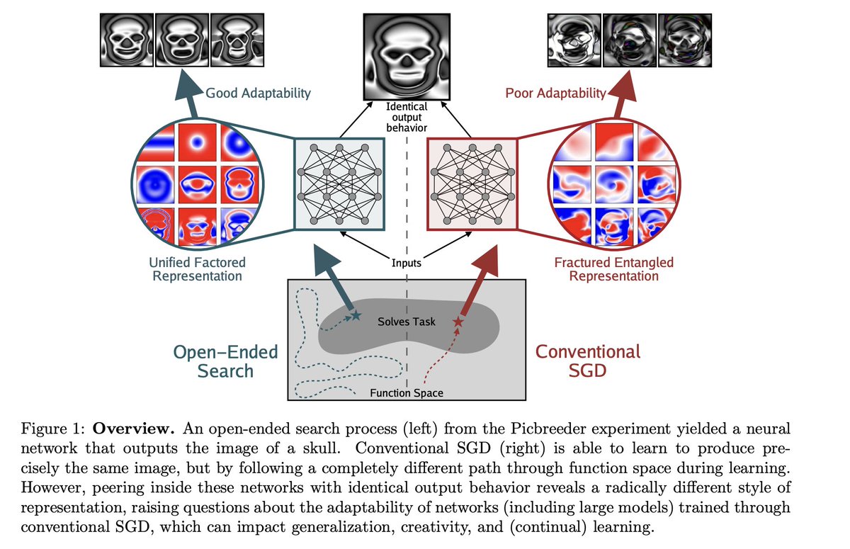 Machine Learning Street Talk's Threads – Thread Reader App