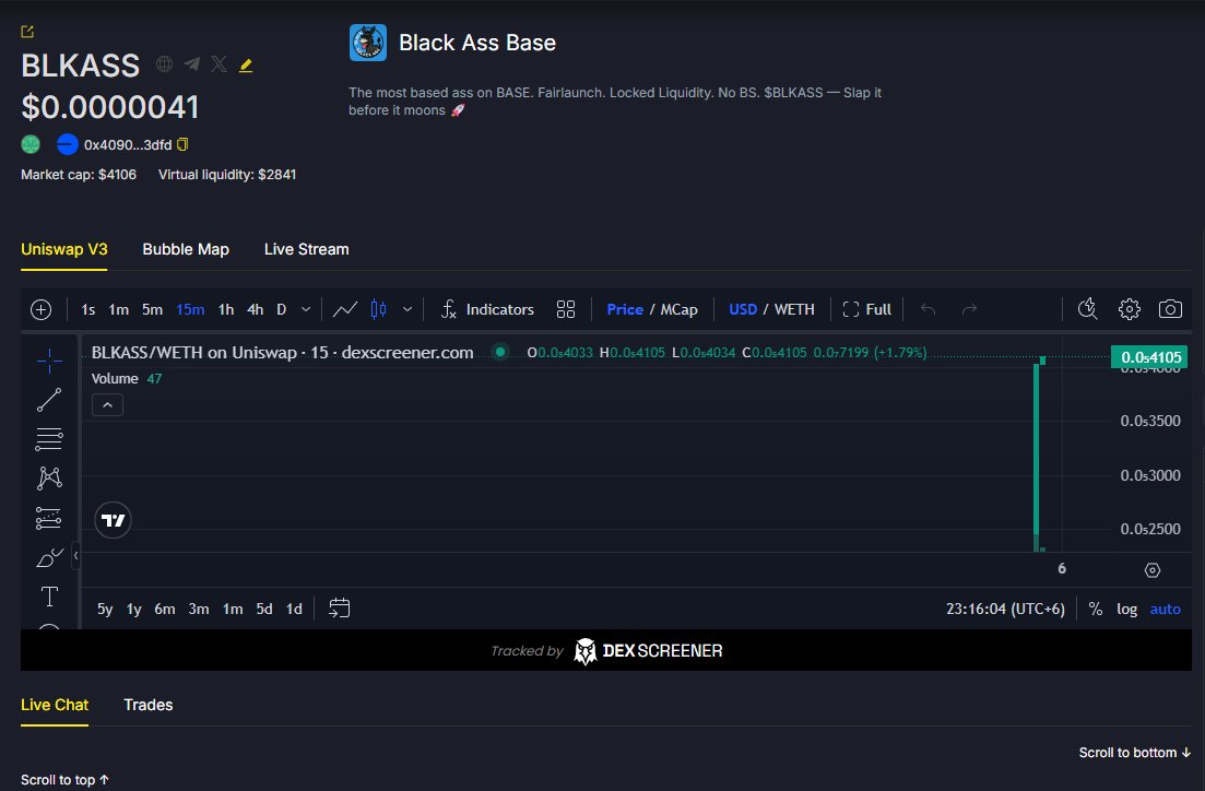 Black Ass (@blackassbase) / Posts / X