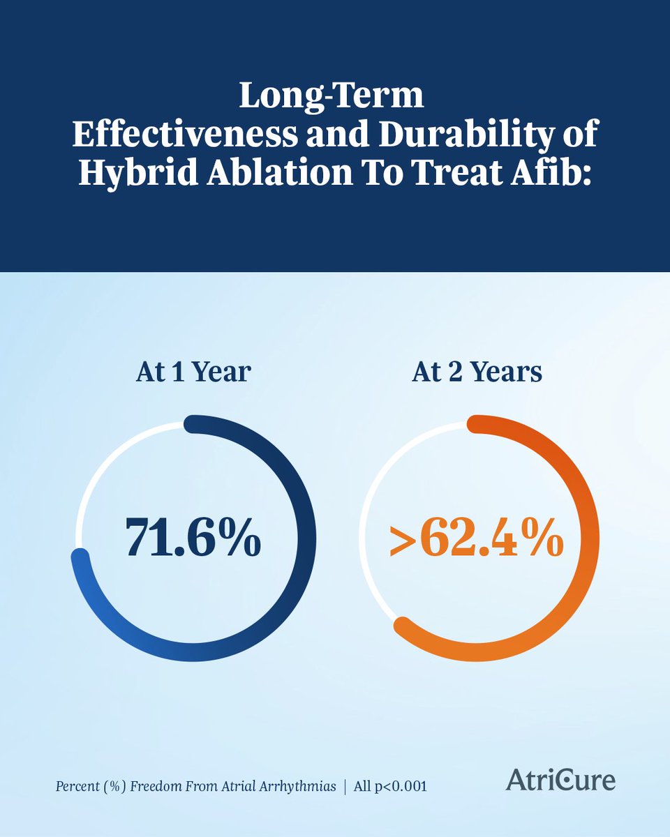 AtriCure | Asia Pacific