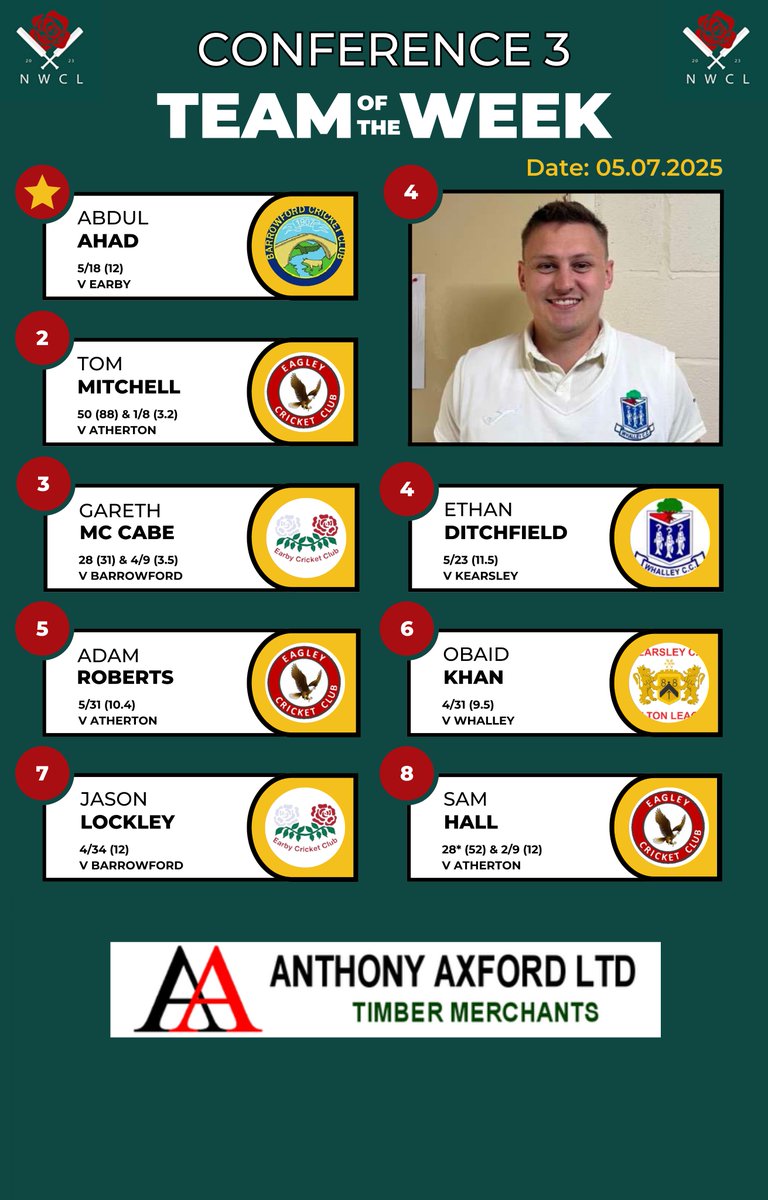 Eagley Cricket Club (@EagleyCricket) / Posts / X