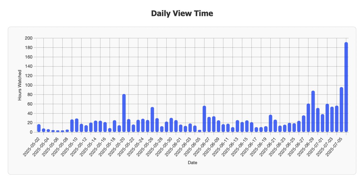 Bitcast - Subnet Alpha