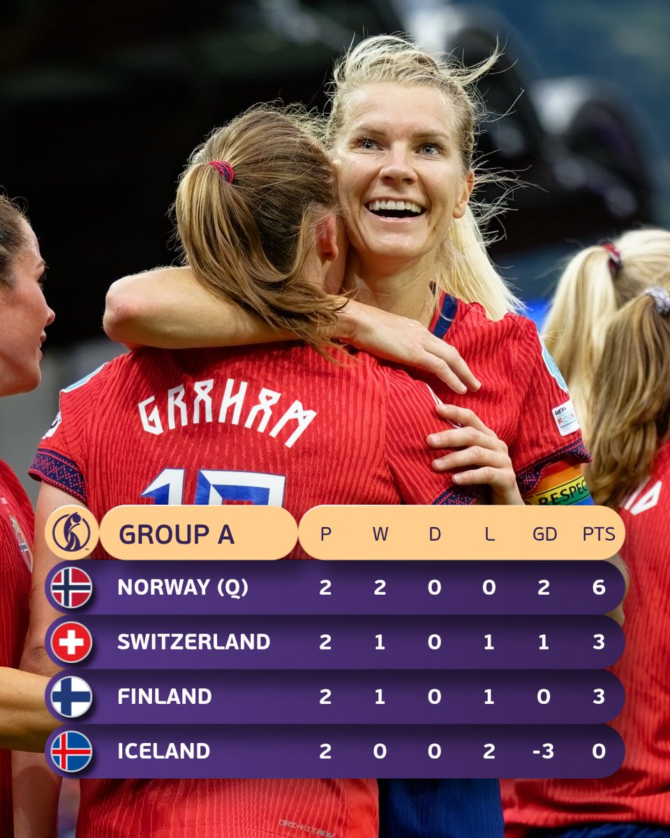 女子歐洲國家盃2025 [2] | LIHKG 討論區