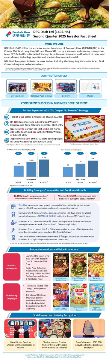 DPC Dash – Domino’s Pizza China continued to demonstrate sustainable ...