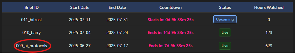 Bitcast - Subnet Alpha