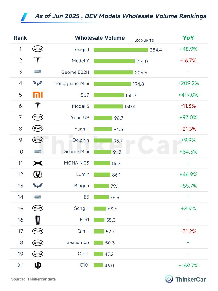 BMW「利益29％減 」VW「36％減 」ベンツ「56％減 」 [632443795]
