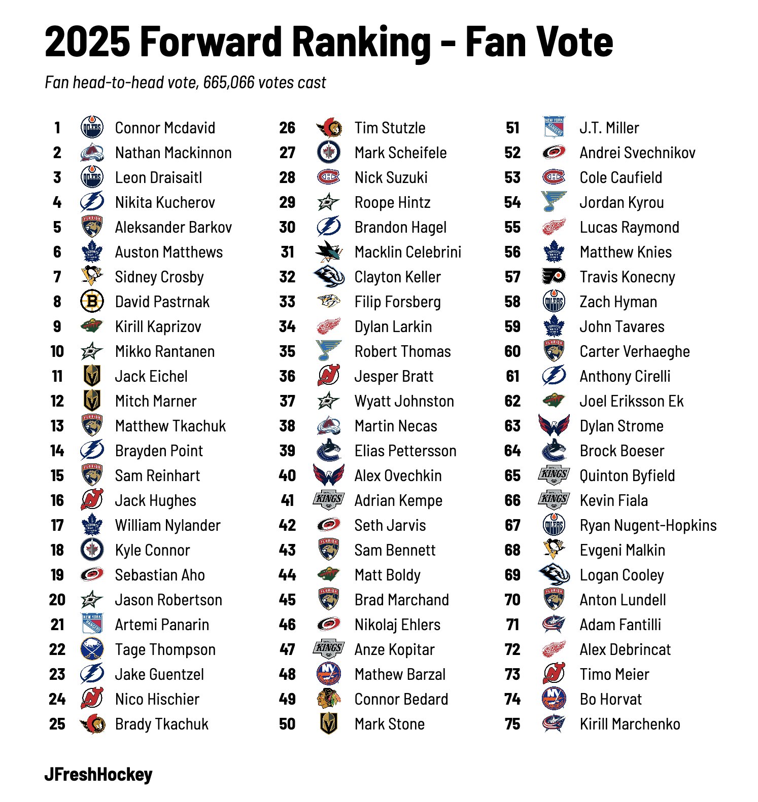 2018 Nfl Draft Trade Chart
