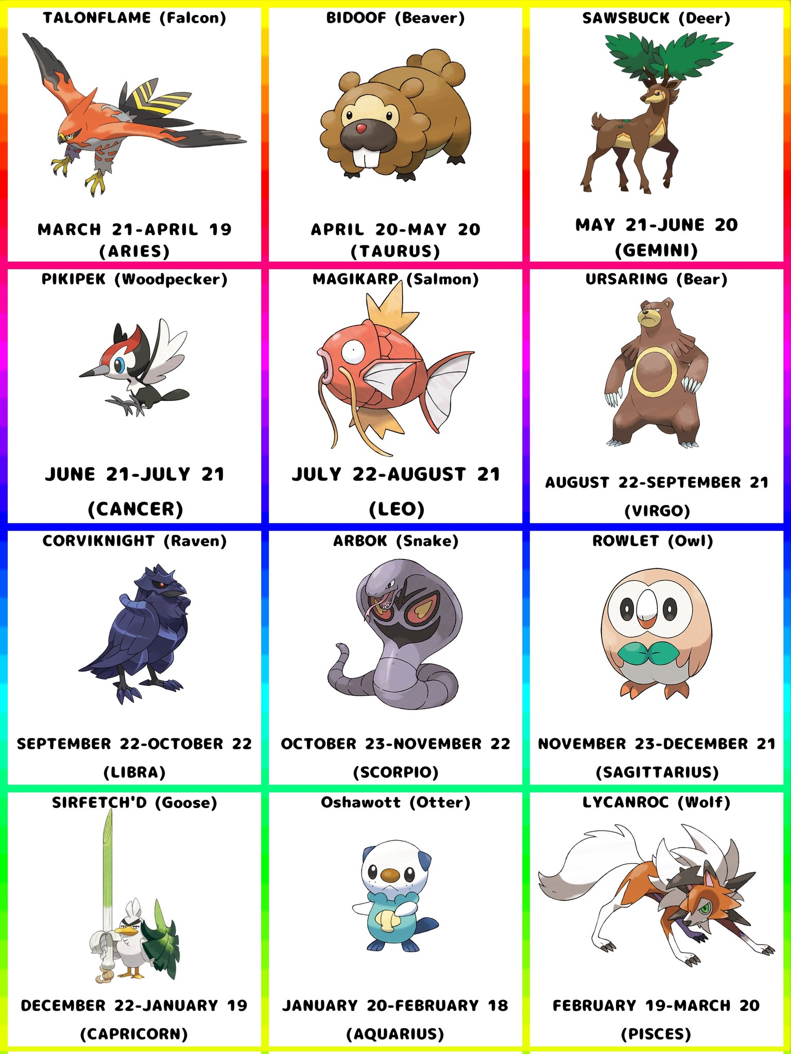 Zodiac signs pokemon types 60 photos - Astrologytoyou.com