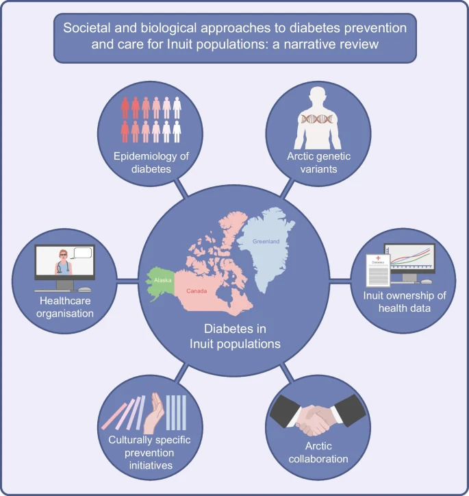 New EASD-ADA consensus guidelines on managing hyperglycaemia in type 2 ...
