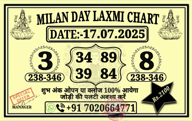 Kalyan Milan Day Chart