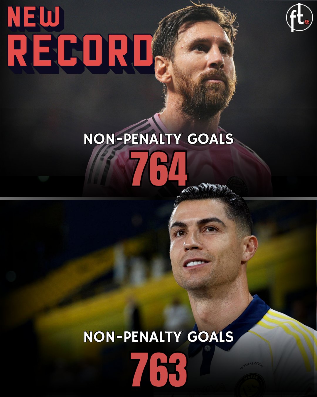 Messi Goals Record