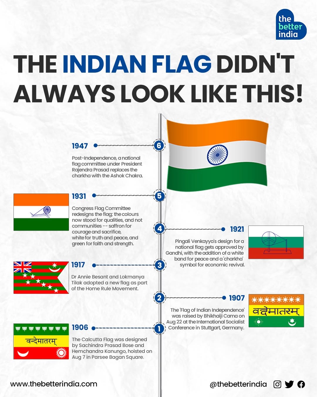 Flags Of Countries Three Colors As Flags Of India With