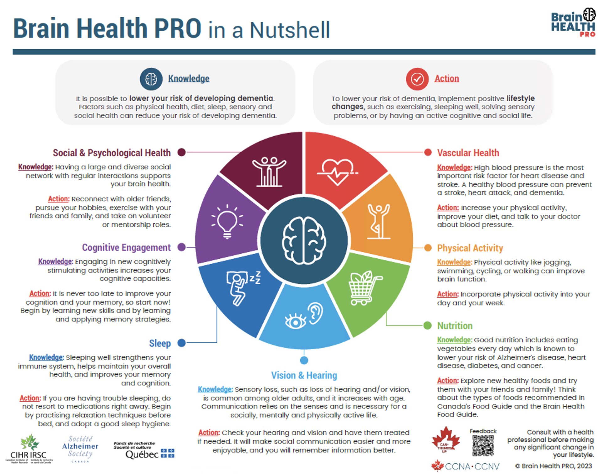 Brain Health Information