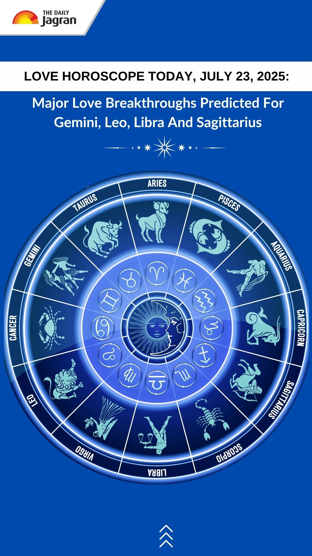 Zodiac signs tamil to english - Horoscopeaz.com