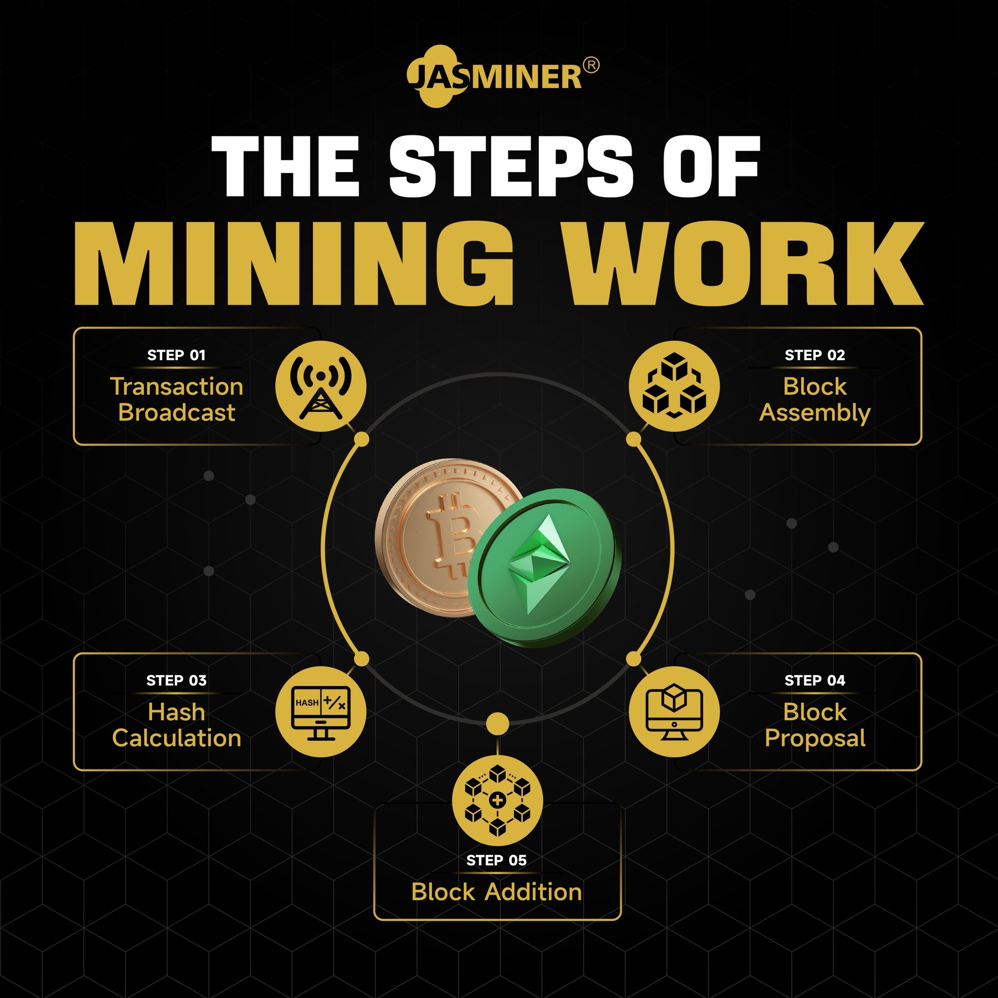 Bitcoin Mining Infografik
