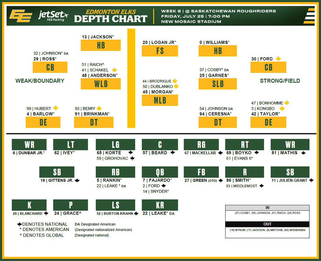 GDT Edm at Ssk, Fri July 25, 8:00PM