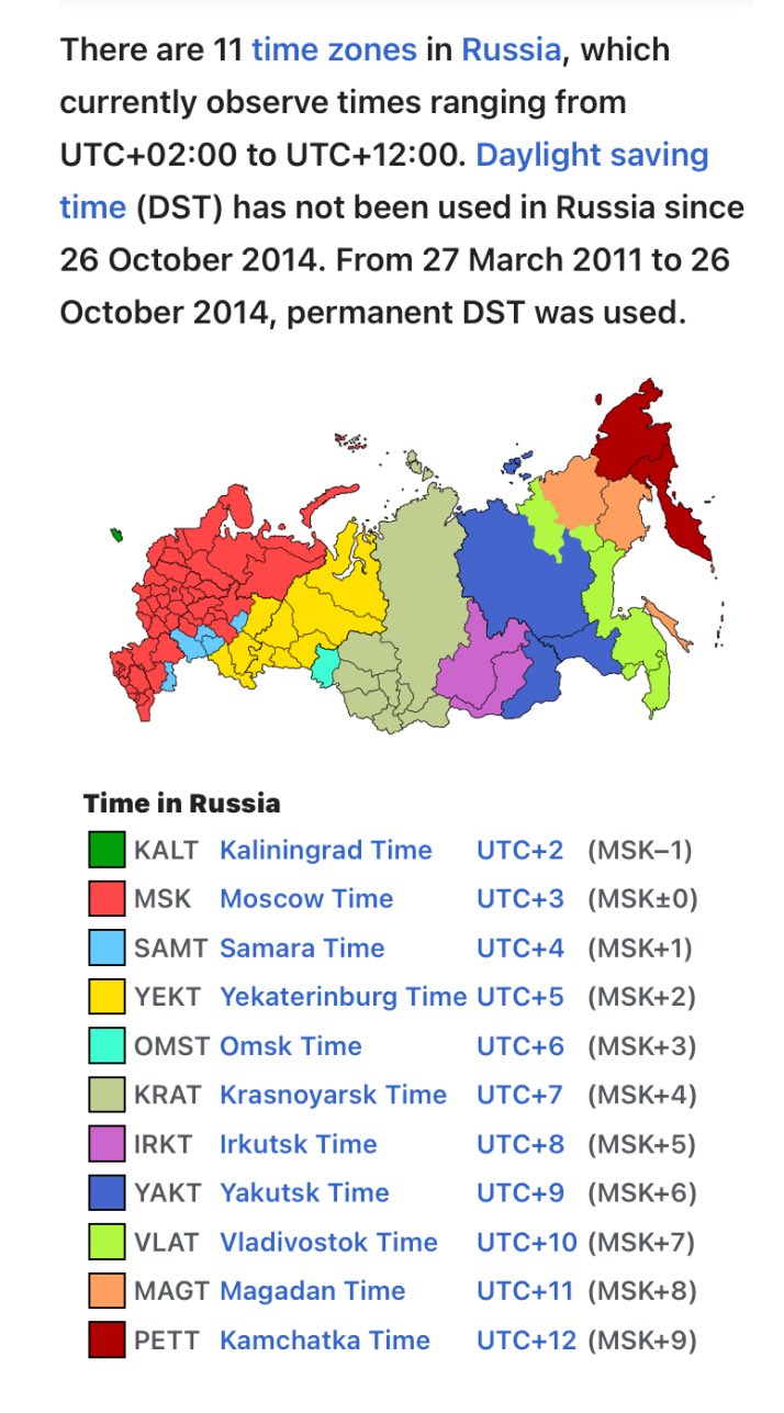Russia Time Zones