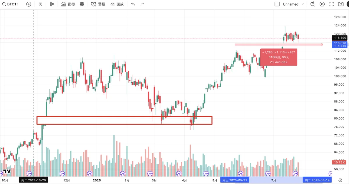 Cato_KT(@Cato_CryptoM )