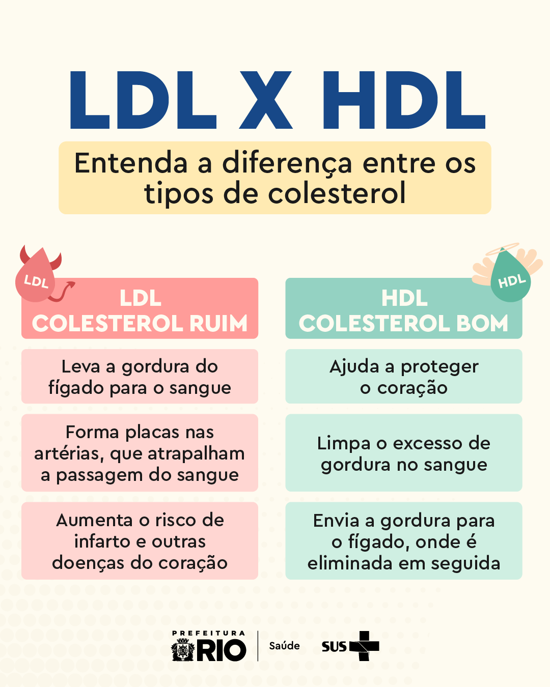 Diferenca Ldl E Hdl