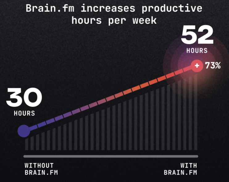 2. https://t.co/Knh2piFM4b What it does: Neural entrainment via ...