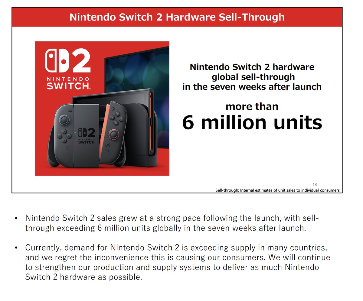 Nintendo Revenue Surges 132% on 5.8 Million Switch 2 Sales | DeepNewz Japan