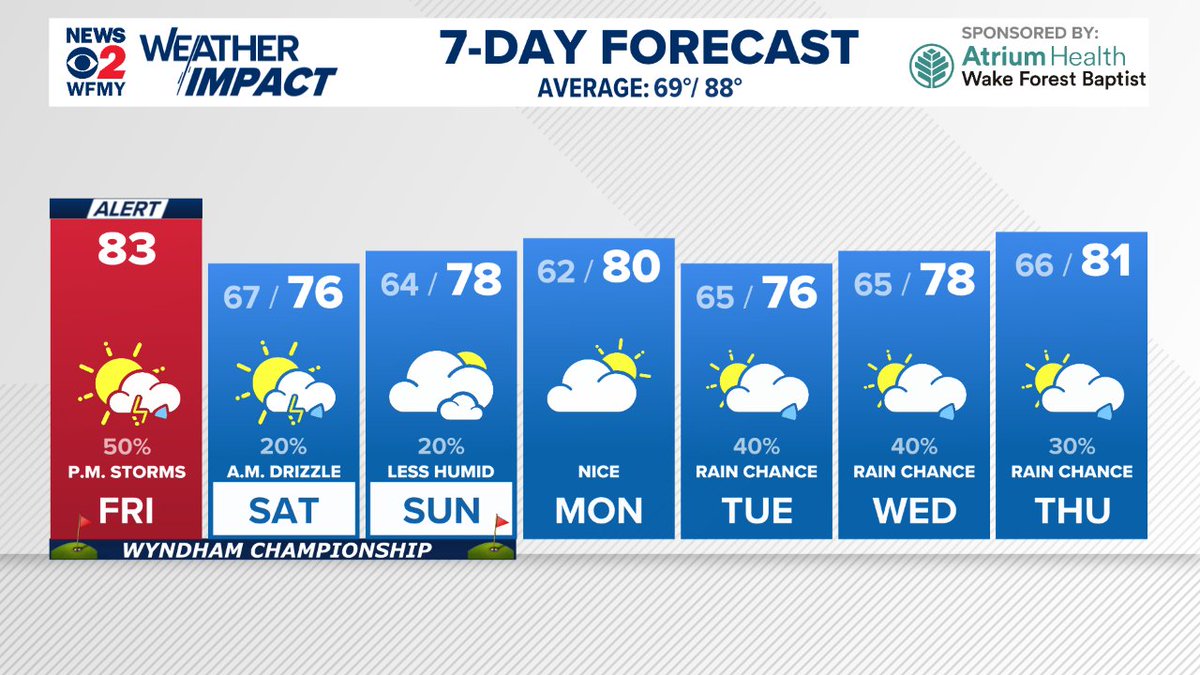 Tropical Storm Chantal unleashes historic flooding on Haw River near ...