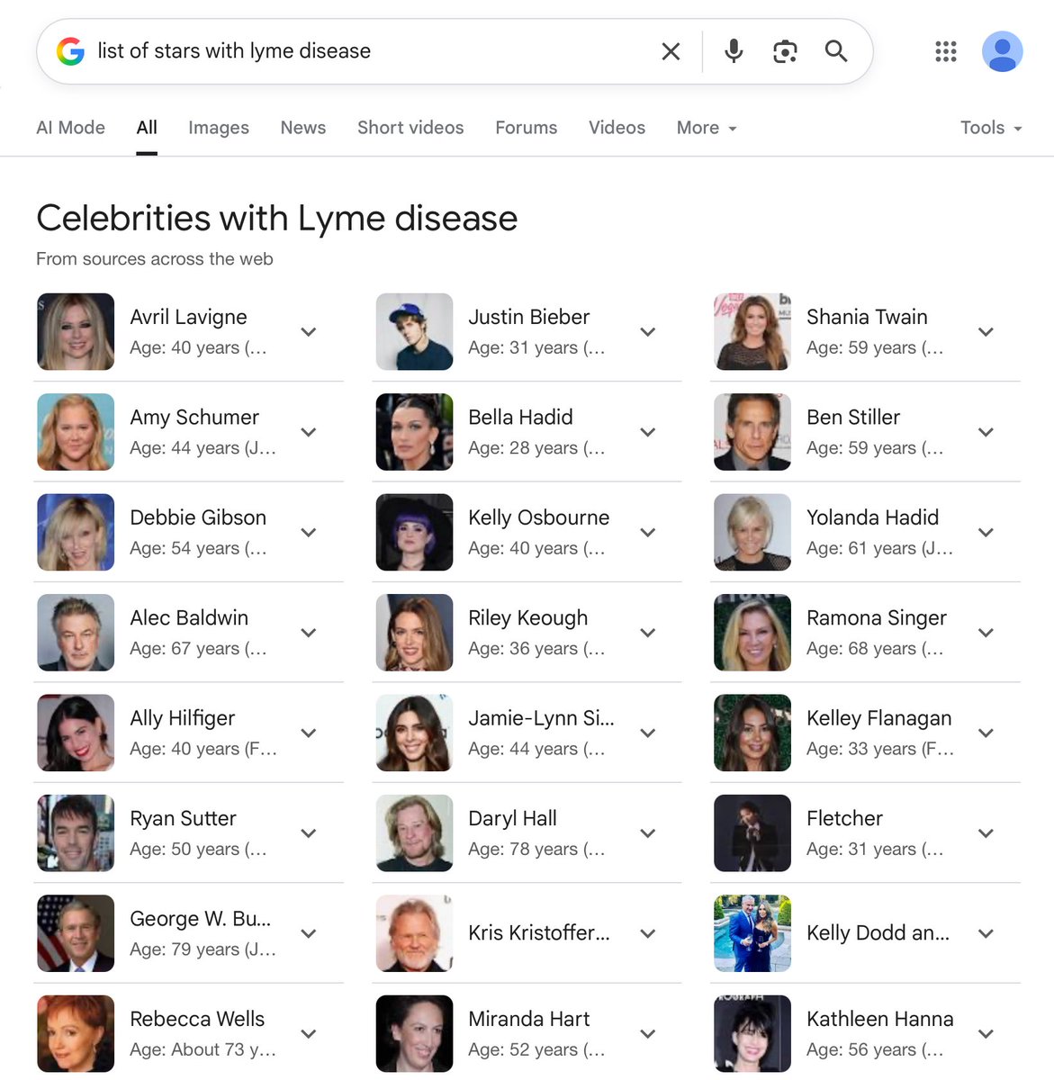 @Red_Pill_US Crazy list