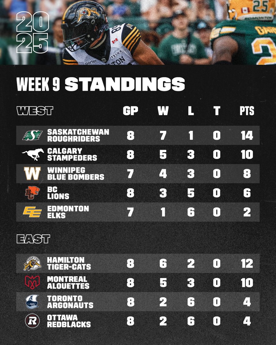 CFL | CFL News, Scores, Highlights, Stats, Standings, and Rumors ...