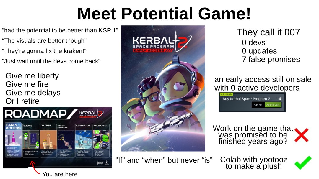 Kerbal Space Program Road Map