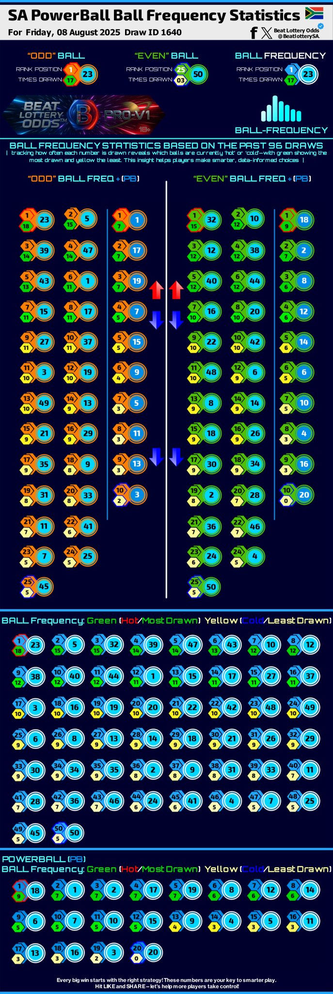 Powerball Lottery Numbers Frequency Chart MT Lottery Results By