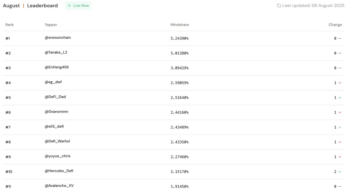 Trump-Linked WLFI Launches Points Program to Boost USD1 Stablecoin Use | DeepNewz Markets