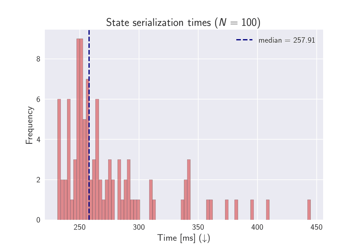 τaos - Subnet Alpha