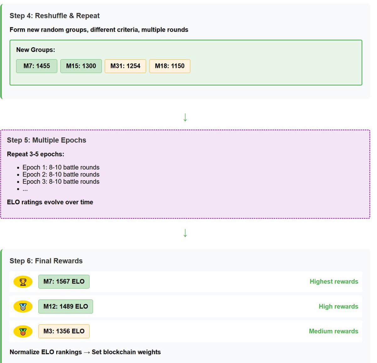 HappyAI - Subnet Alpha