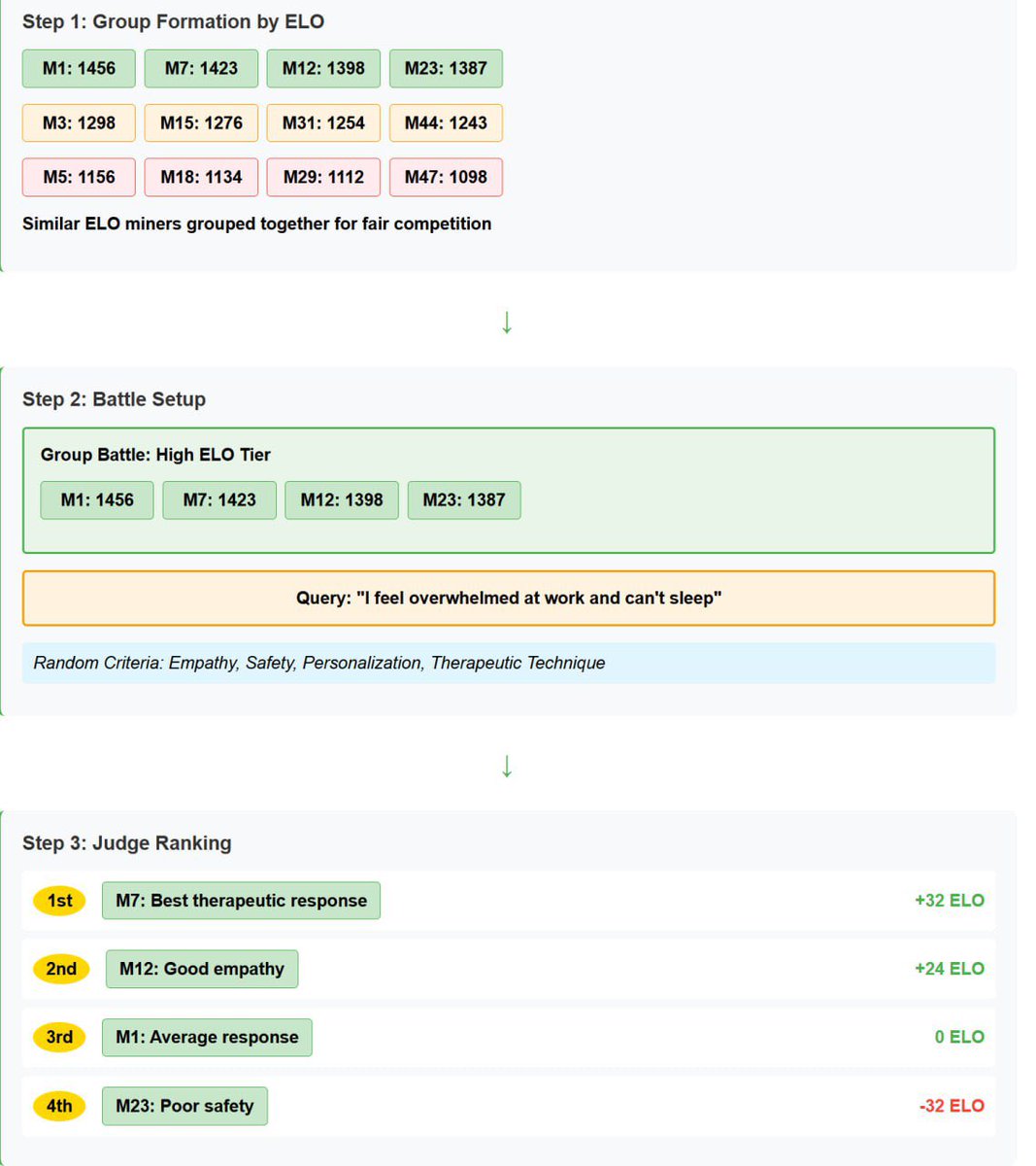 HappyAI - Subnet Alpha