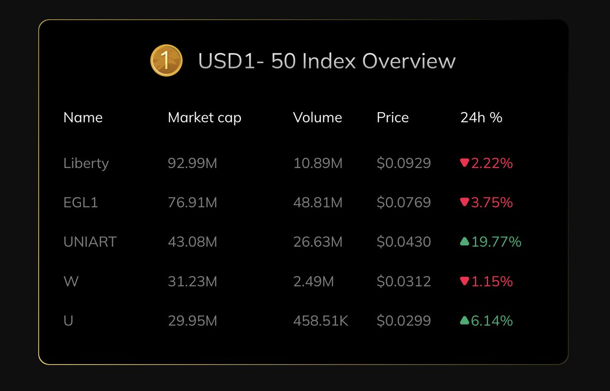 Trump-Linked WLFI Launches Points Program to Boost USD1 Stablecoin Use | DeepNewz Markets