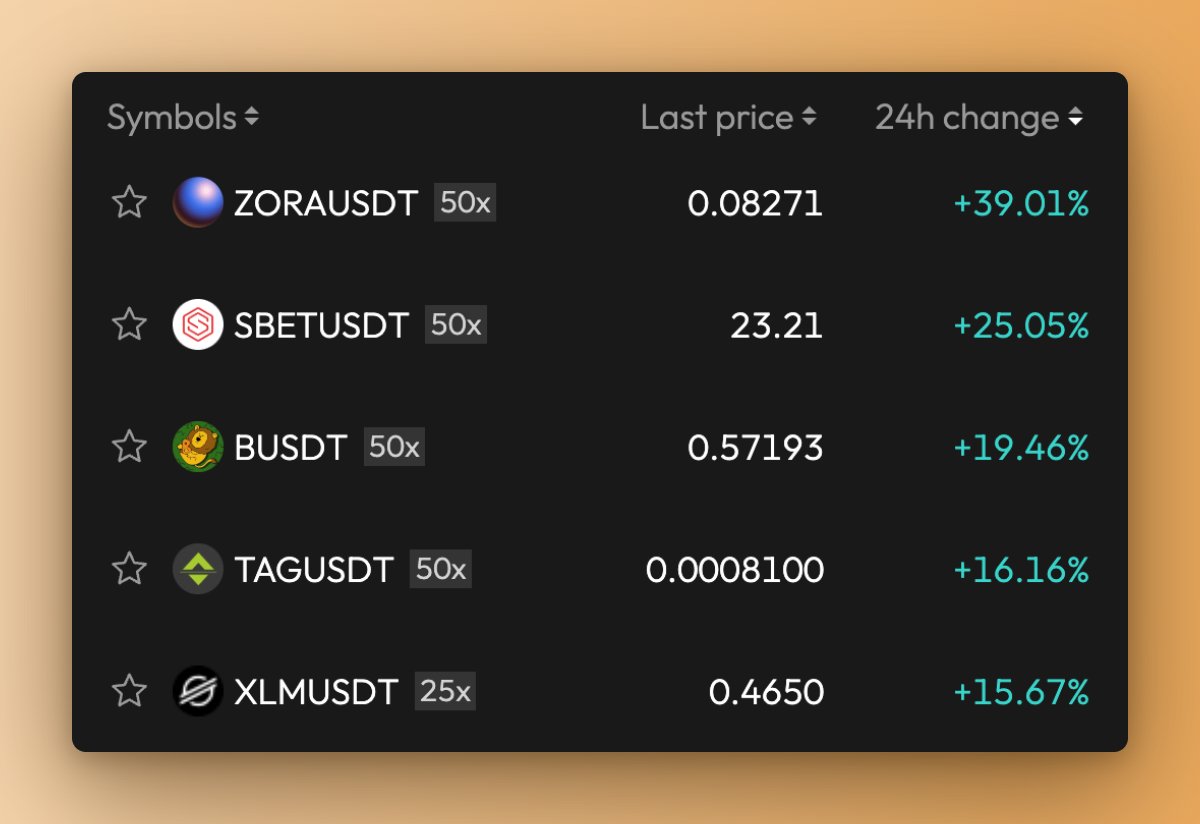 Peluncuran Aster mendatang, berita dan informasi token | CoinMarketCap