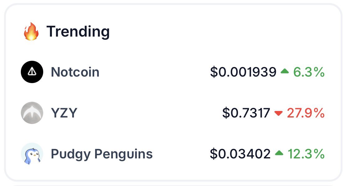 $PENGU Meme Coin Jumps 12% After Trending on CoinGecko | DeepNewz NFT