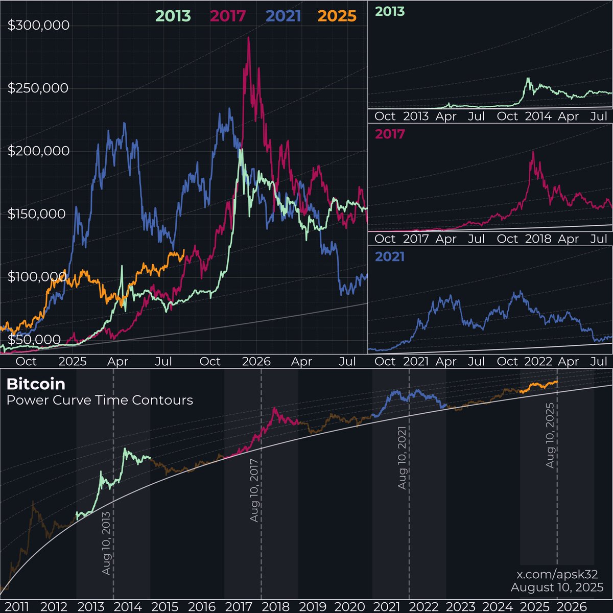 Thread By @jimstewartson - To the people dismissing this as...