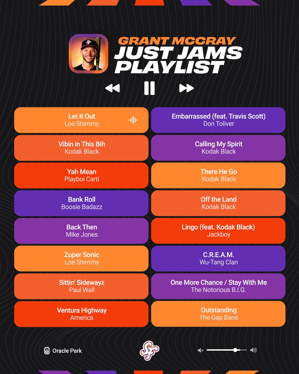 Bumgarner and Orange Friday for Game 111: It Should be a Holiday ...