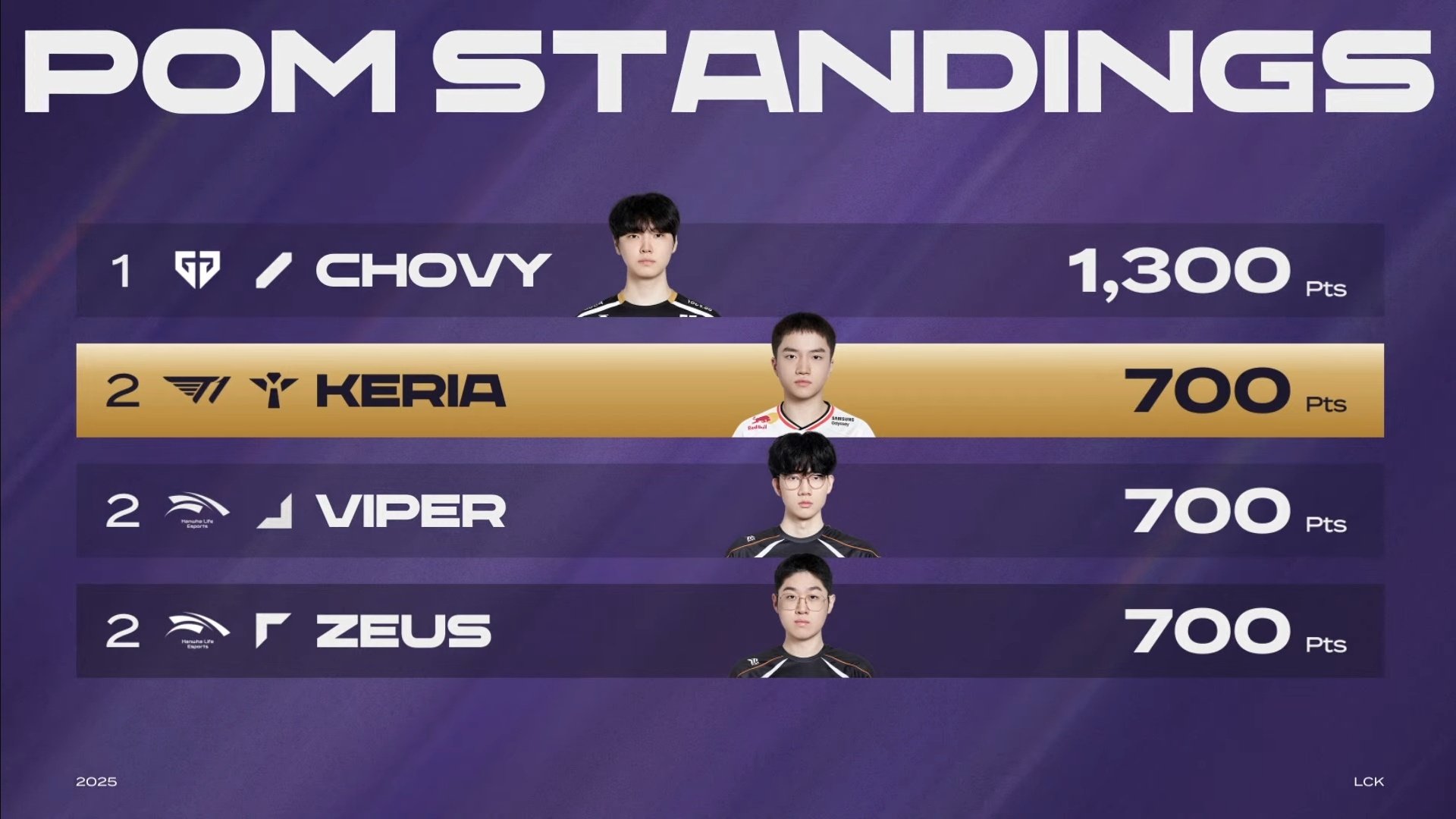 [팁/자료] 🍀2025 T1 인스티즈 티원 독방 뉴비 가이드🍀 - 인스티즈(instiz) T1 카테고리