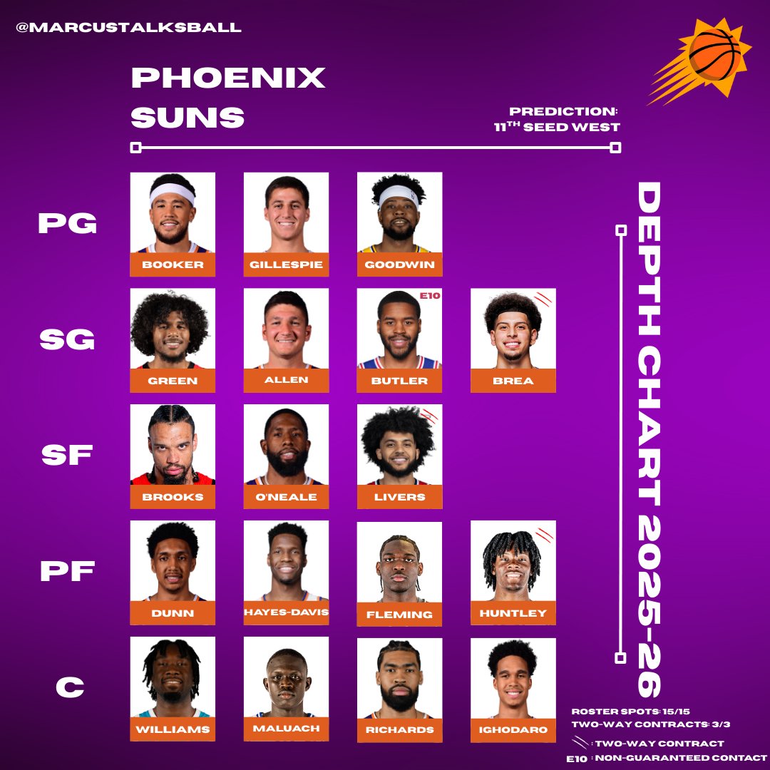 Suns Depth Chart – A Complete Guide for the 2025 Season