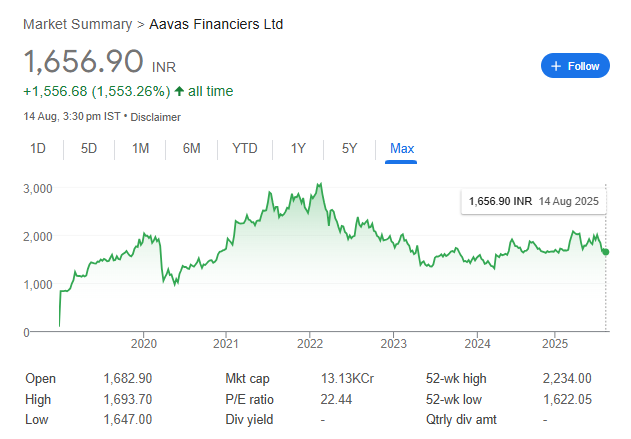 Thread by @Rahul_J_Mathur on Thread Reader App – Thread Reader App